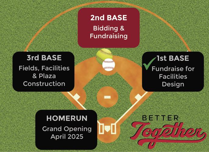 'Better Together' plans taking shape for baseball, softball facilities ...