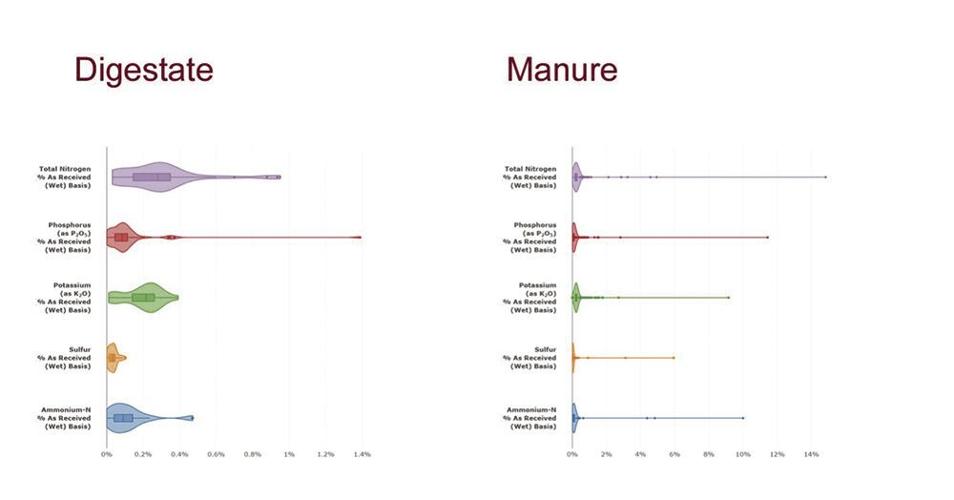 Expert outlines opportunities and considerations for manure ...