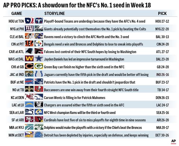 Pro Picks: Lions will beat the Vikings in showdown for the NFC's No. 1 ...