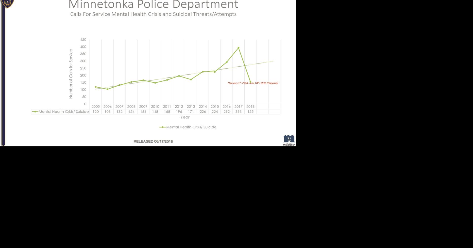 Minnetonka Police Department, local counseling center team up for home ...