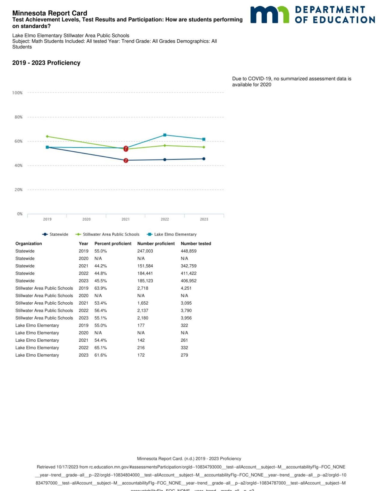 LEE math.pdf | | hometownsource.com