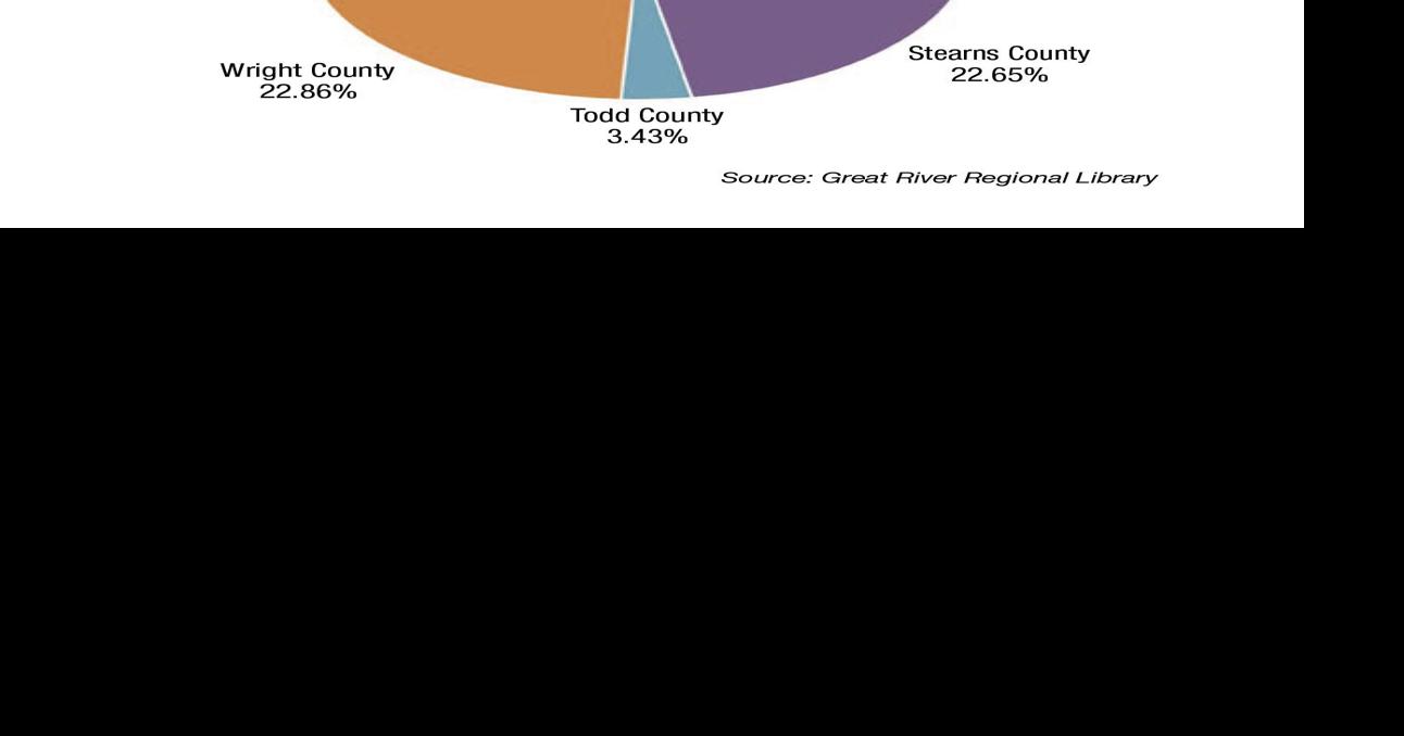 Sherburne’s share of regional library budget: $1.4 million | Elk River ...