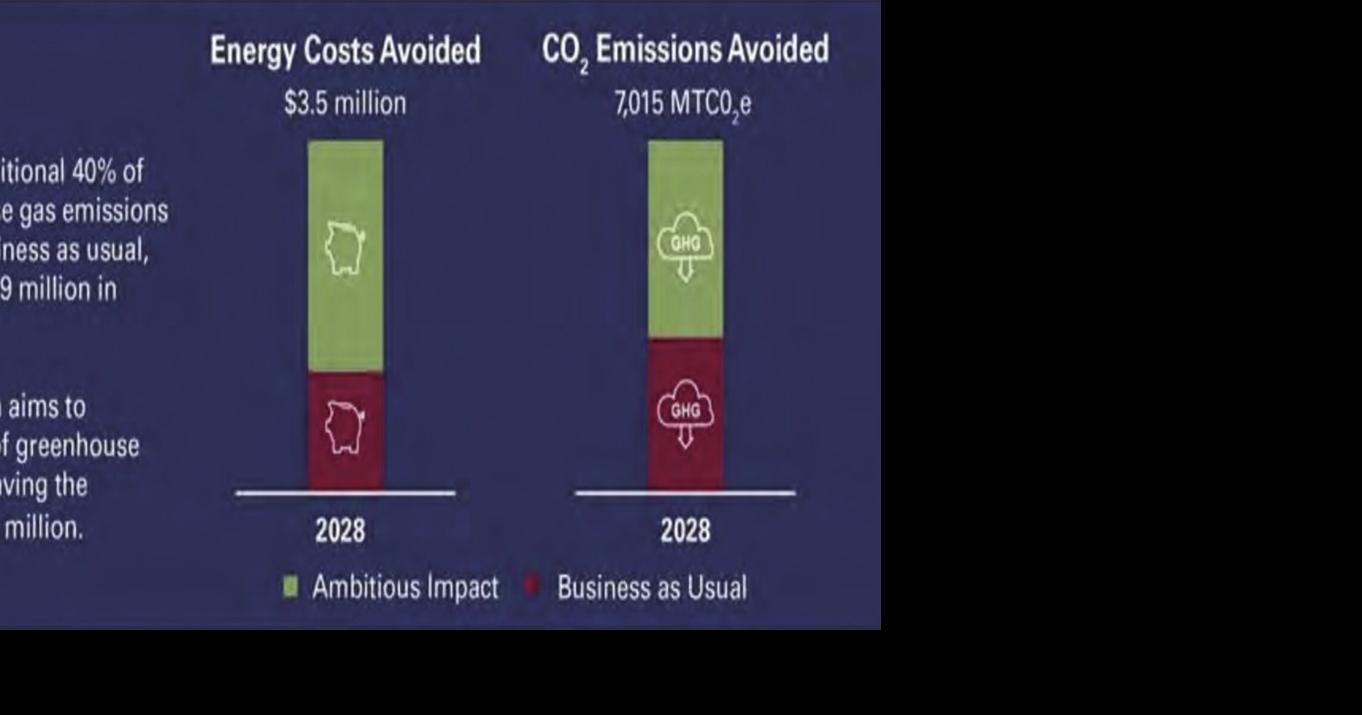 Hopkins Energy Action Plan could save community $1.9 million | Hopkins ...