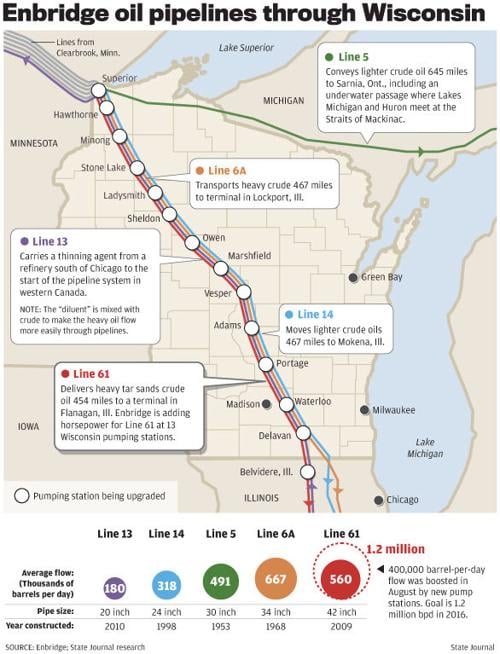 Map: Enbridge oil pipelines through Wisconsin | Uploaded Photos | host.madison.com