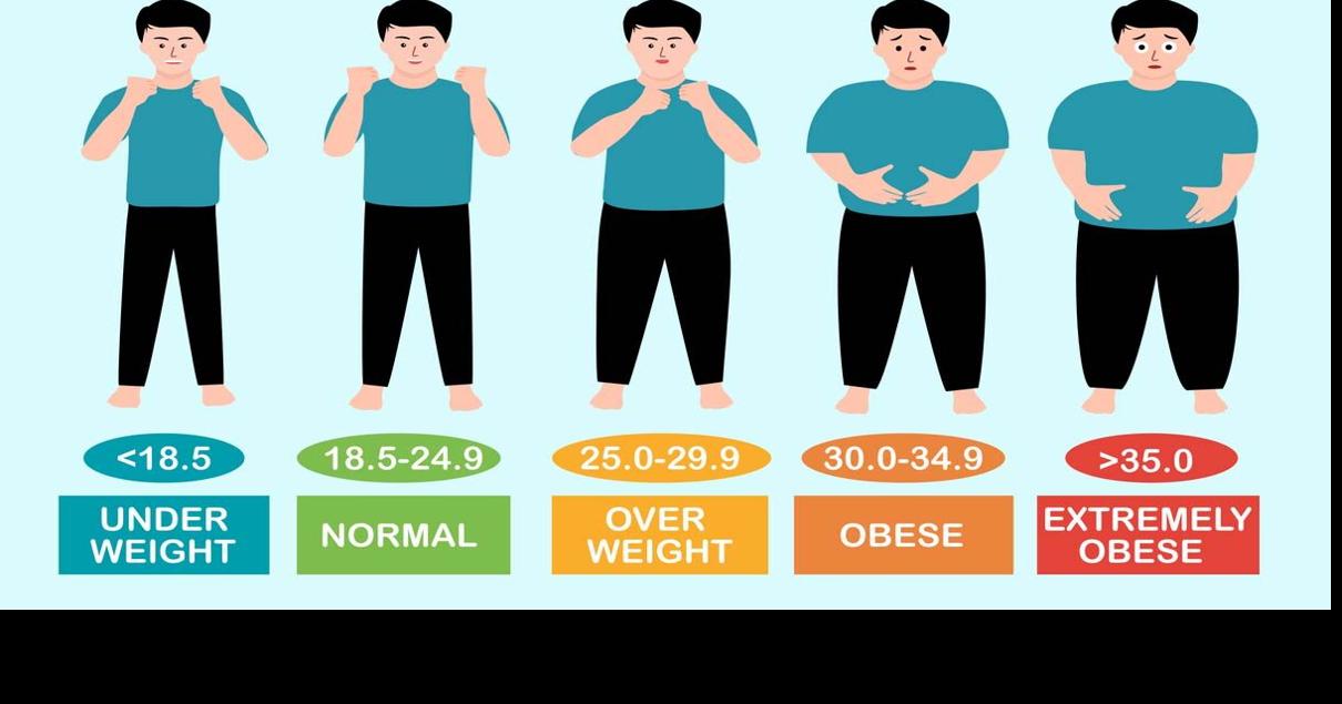 BMI is important to your health | People | huntingdondailynews.com