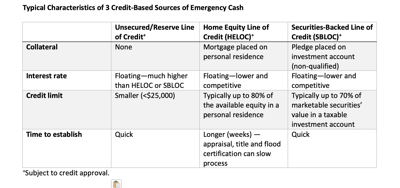 Emergency cash reserves: Have you considered this lesser known line of ...