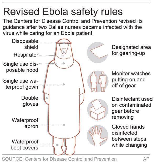 U.S. expands Ebola screening | Local News | idahopress.com