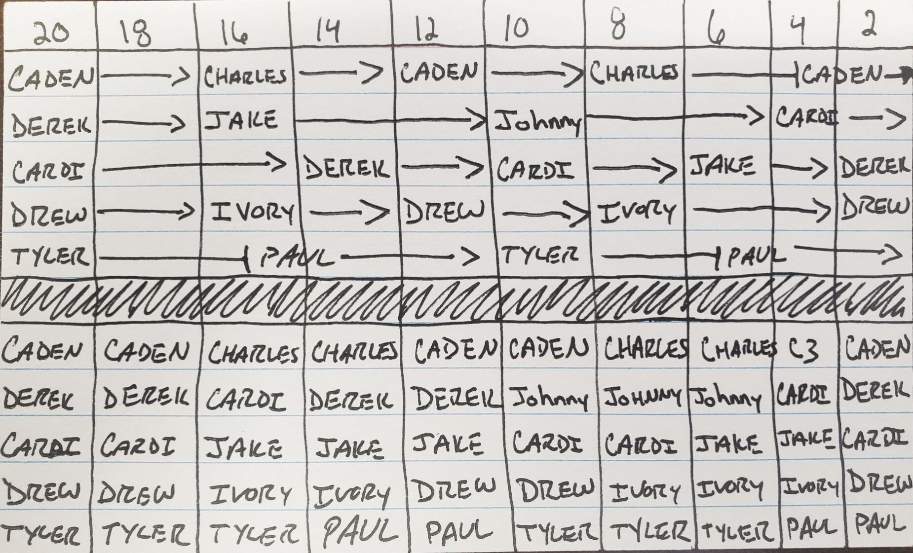 Aided by sub chart, College of Idaho makes the most of its depth ...