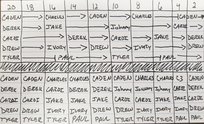 Aided by sub chart, College of Idaho makes the most of its depth ...