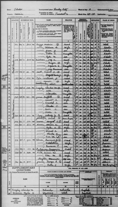 72-year-old census forms available online for first time | National ...