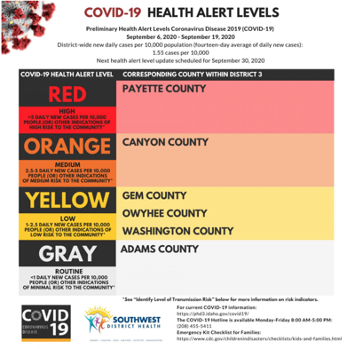 2C remains at orange health alert level for 3rd week | Coronavirus ...