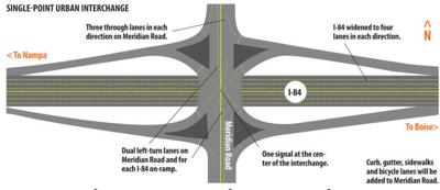 Preview of the Meridian Road interchange rebuild | Planning ...
