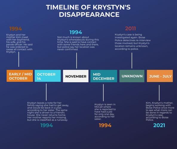 Family, friends still grieve disappearance of young Boise woman 27 years later | Complete news ...