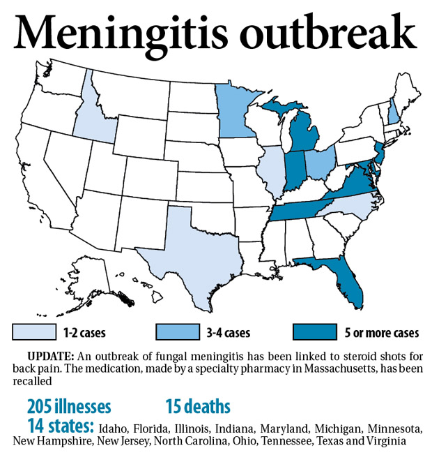 Meningitis outbreak update | Local News | idahopress.com
