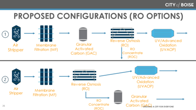 Boise launching recycled water pilot program | Local News | idahopress.com