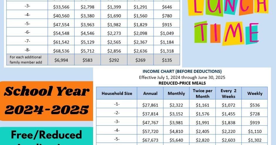 USDA publishes free and reduced-price meal income guidelines for new ...