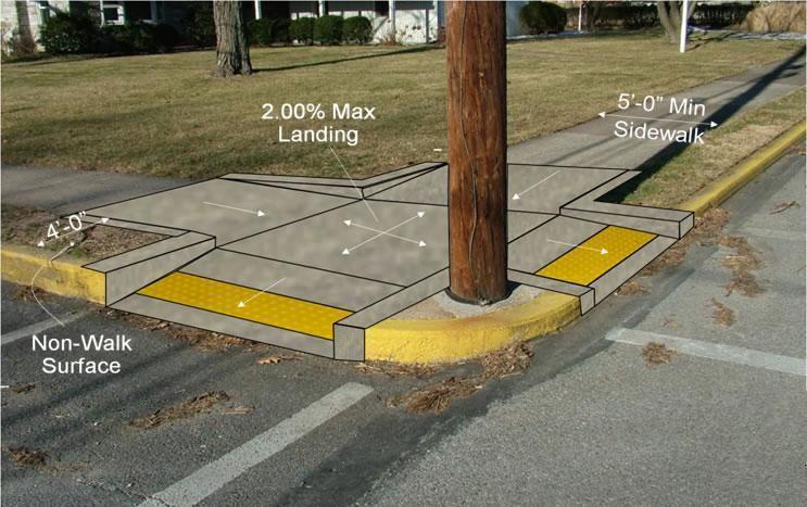 ADA curb/ramp grants available from Idaho Transportation Department ...