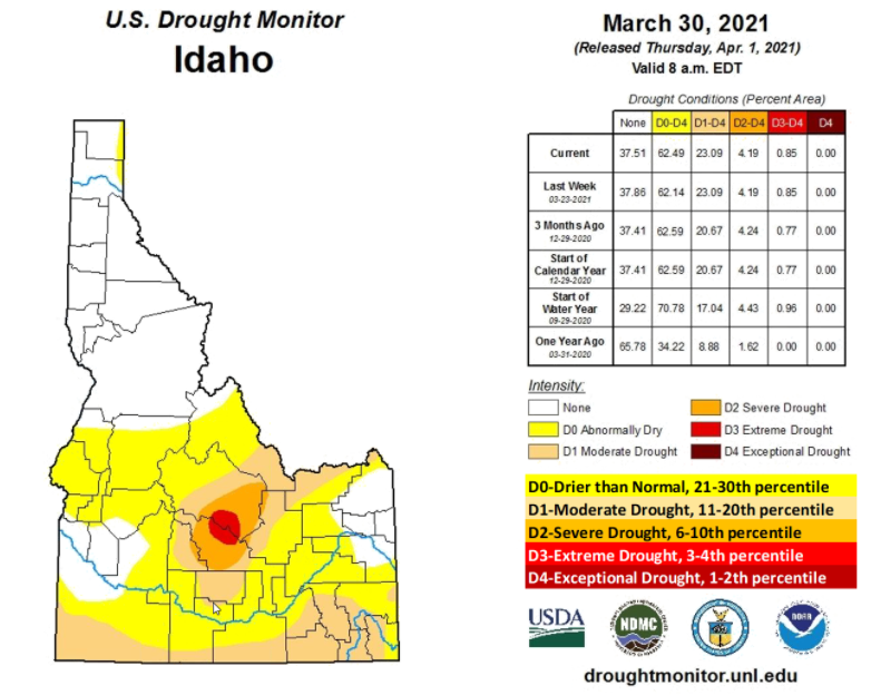 Boise River Basin streamflow at lowest in five years, mirroring ...