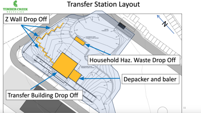 Canyon County: Full-service waste transfer station coming to Nampa ...