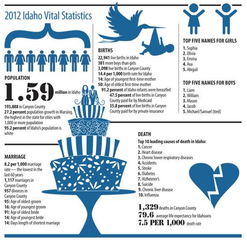 Tracking the numbers: Vital statistics report shows stats on marriages ...