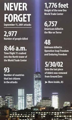 A snapshot of Sept. 11, 2001, and the events that followed | Members ...