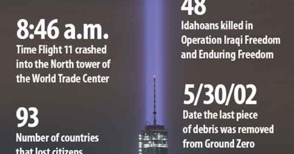 A snapshot of Sept. 11, 2001, and the events that followed | Members ...
