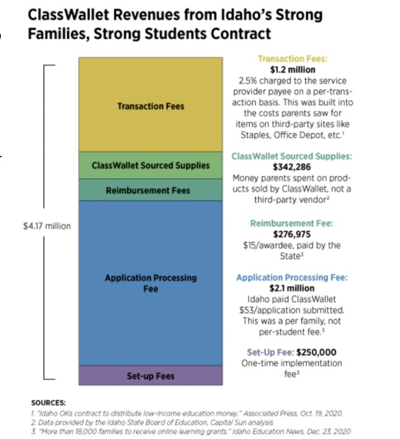 $2.6M of $50M state parent grant program went to fees for vendor ...