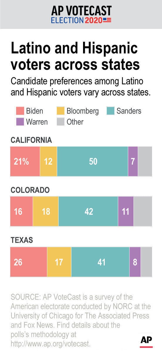 What does the Latino vote look like in Idaho? | Local News | idahopress.com