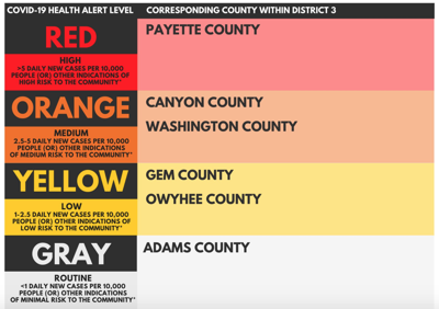 2C will remain at orange health alert level as new daily cases continue ...