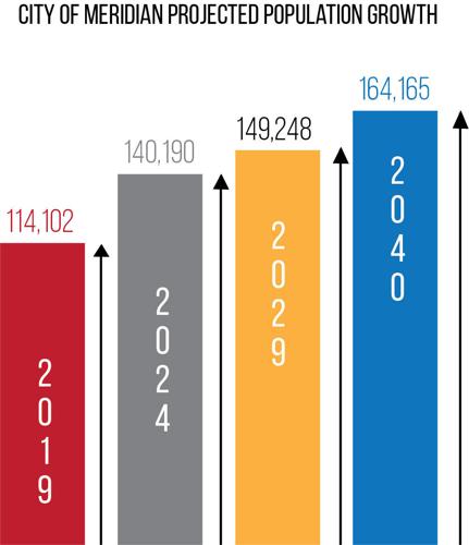 Meridian expects 150,000 residents by 2030 | Local Government ...
