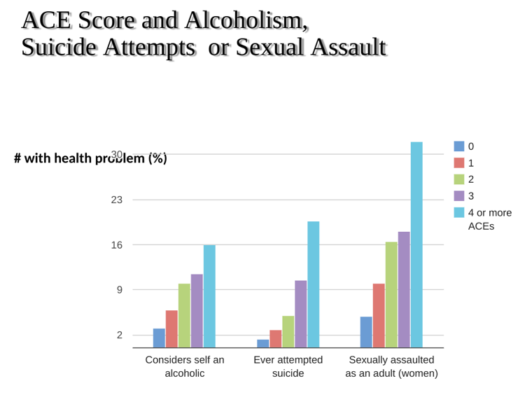 Growing understanding of childhood trauma pushes Idaho leaders to ...