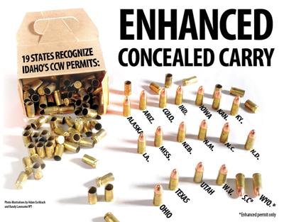 Applications trickle in for Idaho’s new, stricter weapons permit ...