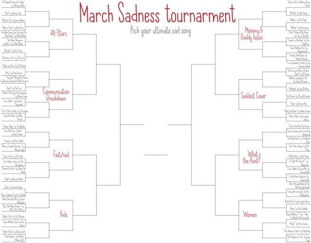 Sure, you've heard of March Madness — what about March Sadness? | Life ...