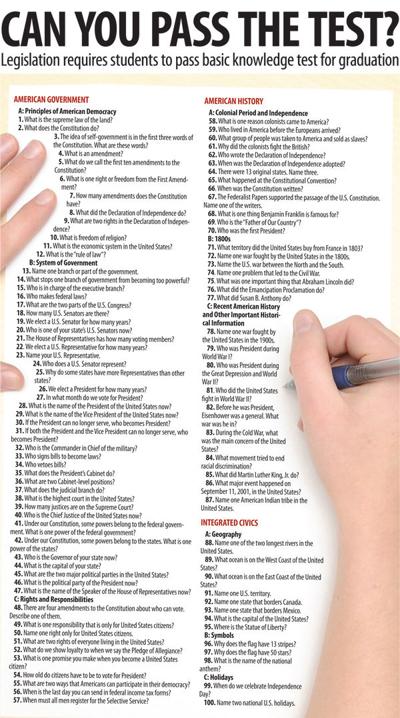 Civics test bill passes both chambers | Members | idahopress.com