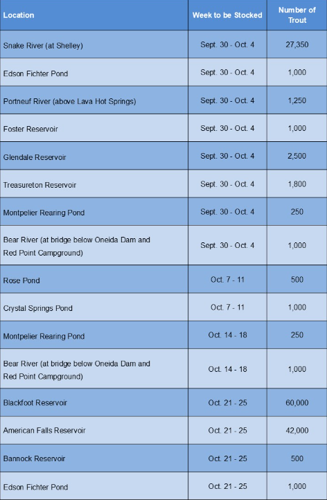 October trout stocking schedule for the Southeast Region | Community ...