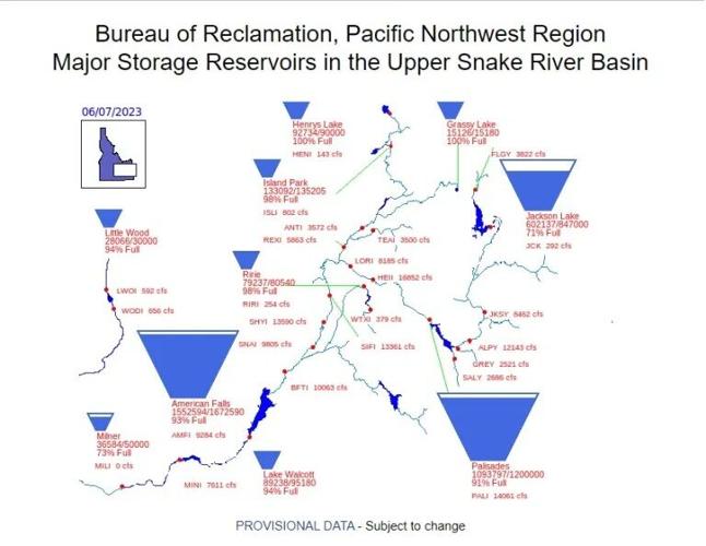 Reservoirs across Idaho nearing or at capacity | Meteorology ...