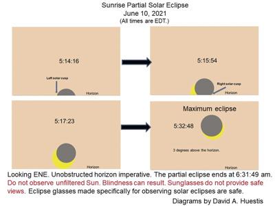 partial solar eclipse diagram