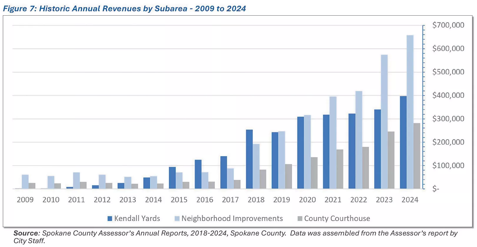 West Central neighbors are deciding which pedestrian-friendly changes should be made with money ...