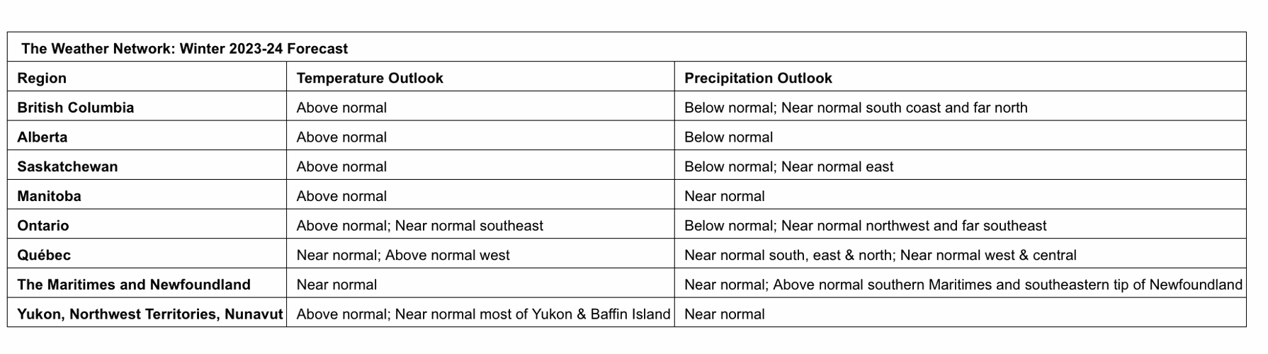 'Storm track': The Weather Network releases winter forecast for Ontario ...
