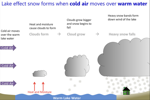 What’s lake effect snow and where are Ontario snowbelt areas