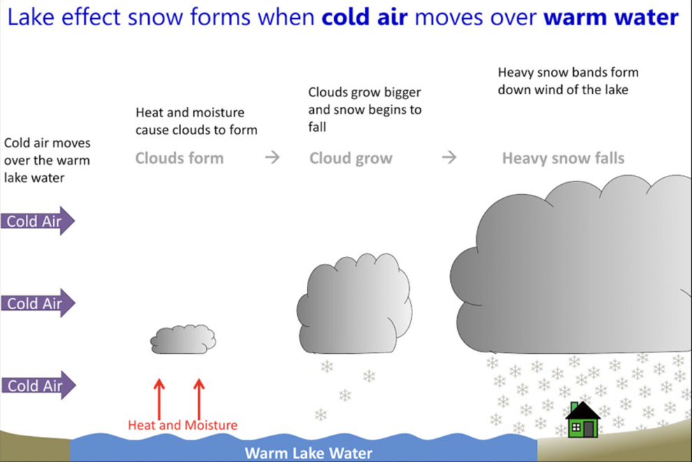 What’s lake effect snow and where are Ontario snowbelt areas