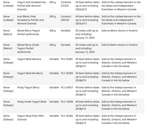 Snacks at Food Basics, Walmart, other stores under recall