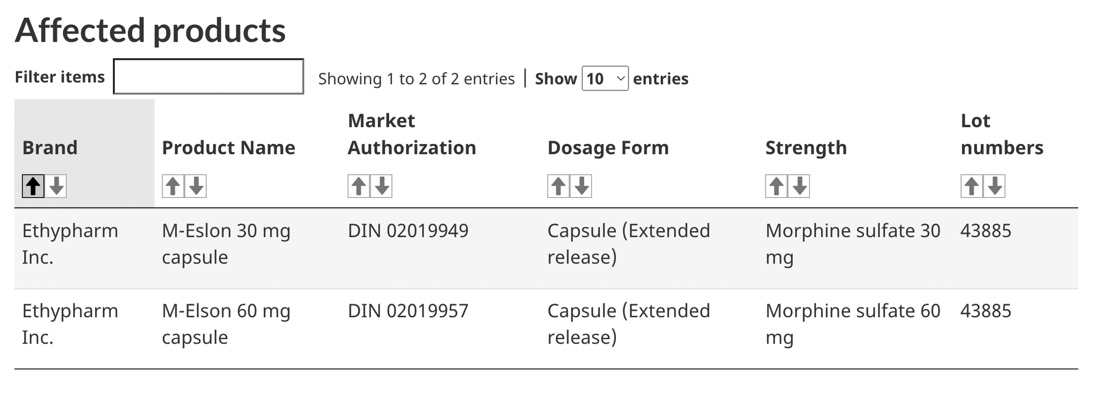 Margarine sold through Loblaw recalled over mould concerns