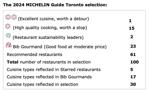 New Michelin Guide includes southern Ontario restaurants