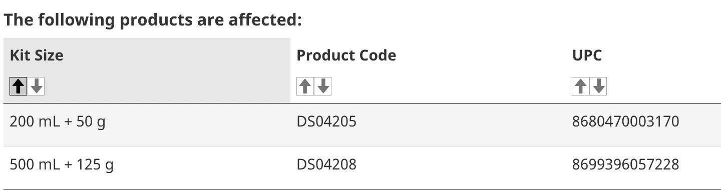 Ontario, Canada recalls: Specialty salt, cheese and more