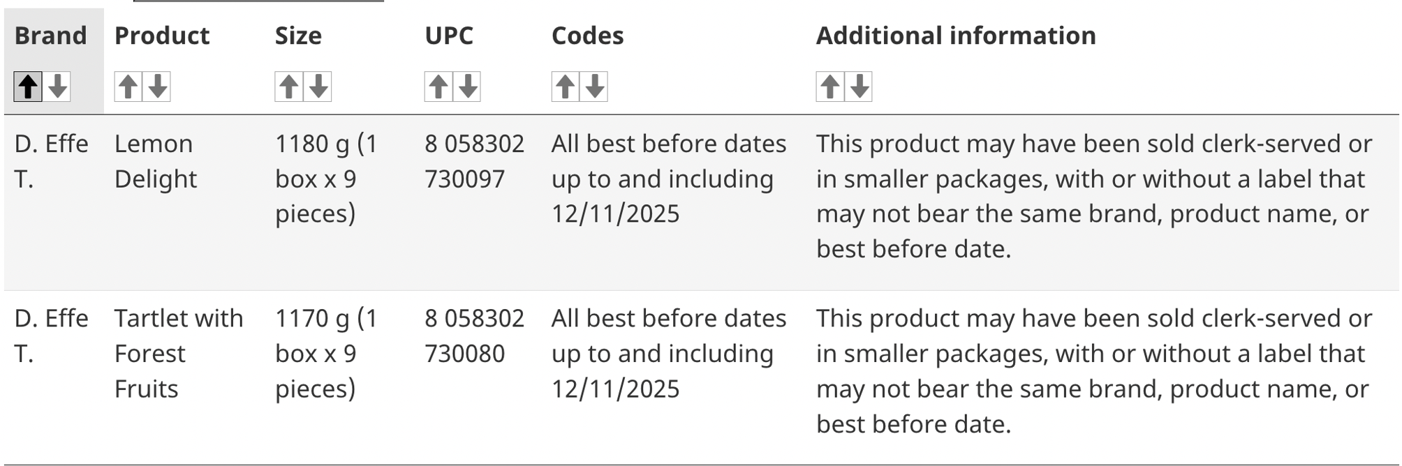 Recall warning for dessert sold in Ontario due to salmonella