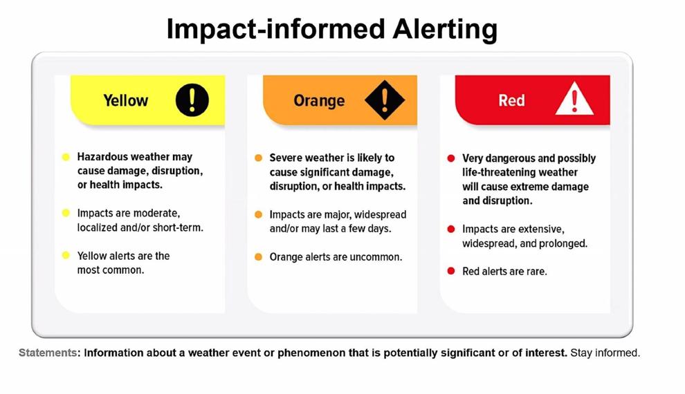 Environment Canada’s new colour coding system explained
