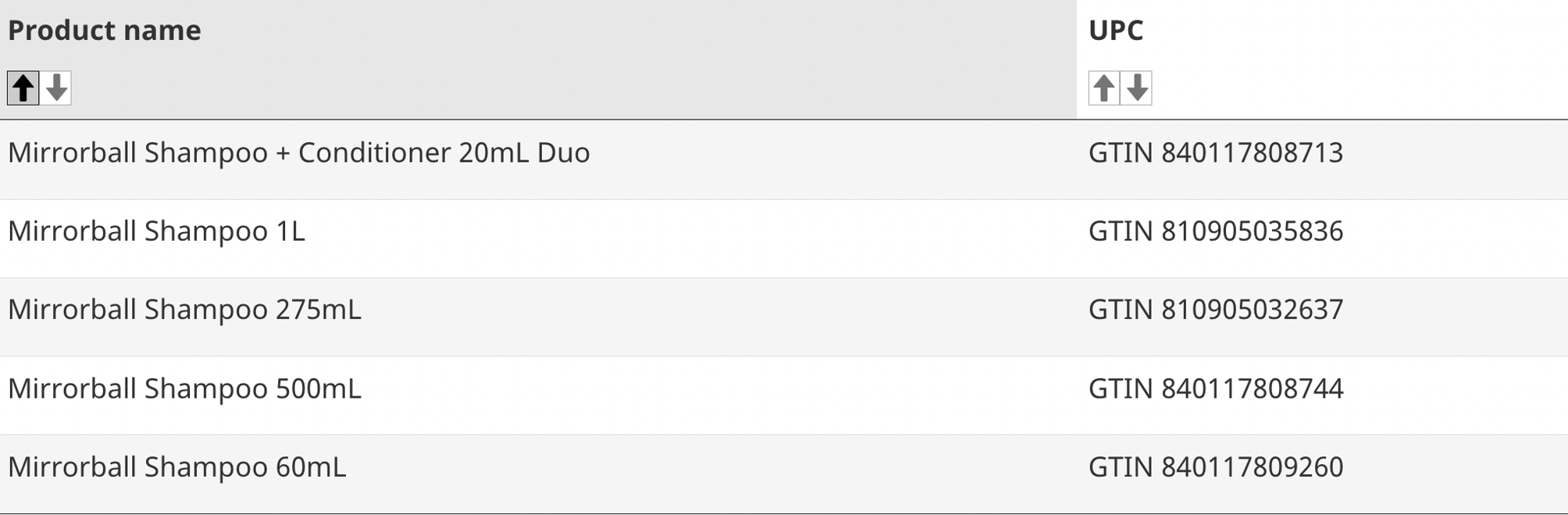 RECALL LIST: Products, food recalled in Canada, Ontario
