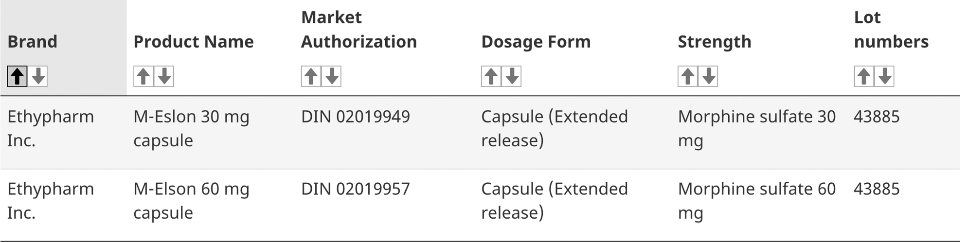 Health Canada issues drug recall citing overdose risk