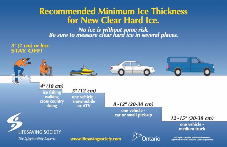 Durham, York cops offer ice safety messages